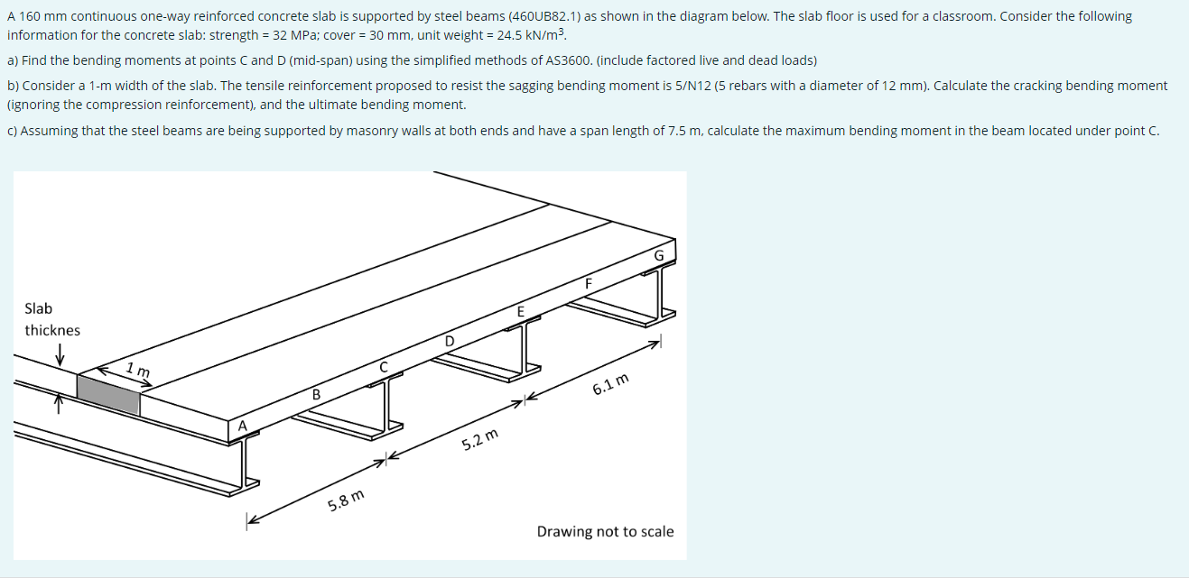 Solved information for the concrete slab: strength =32MPa; | Chegg.com