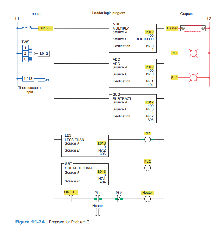 Solved Answer the following with reference to the | Chegg.com