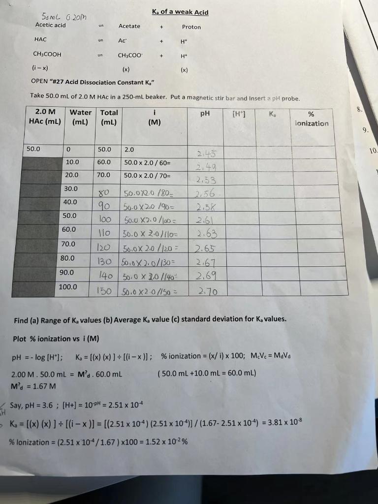 EXPERIMENT 8 THE ACID DISSOCIATION CONSTANT, KA | Chegg.com