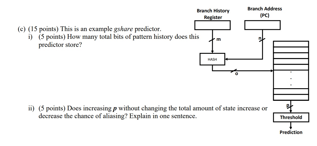 Solved (c) (15 points) This is an example gshare predictor. | Chegg.com