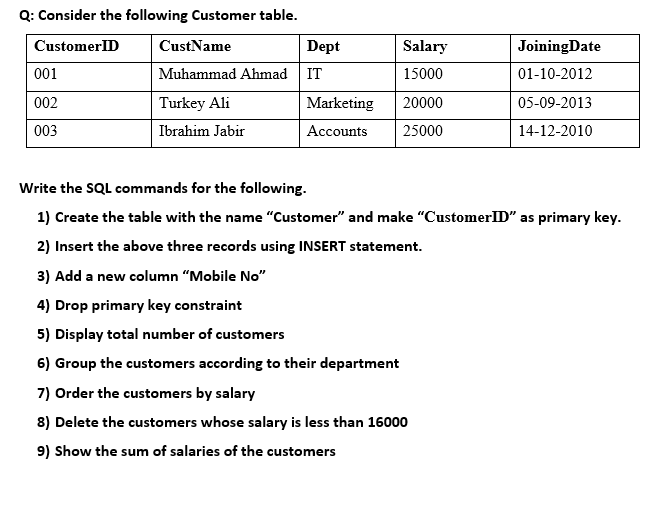 Salary Q: Consider the following Customer table. | Chegg.com