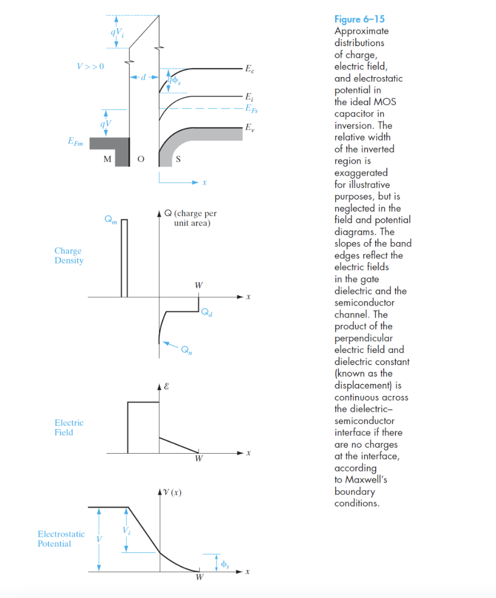 Solved 6.15 Redraw Figs. 6-12, 6-13, and 6-15 for the | Chegg.com
