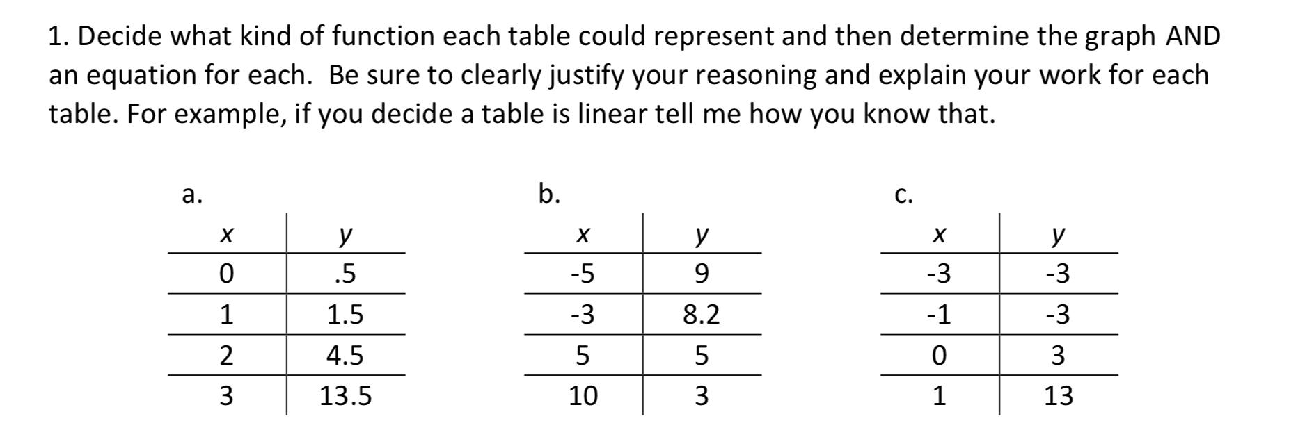 Solved 1. Decide what kind of function each table could | Chegg.com