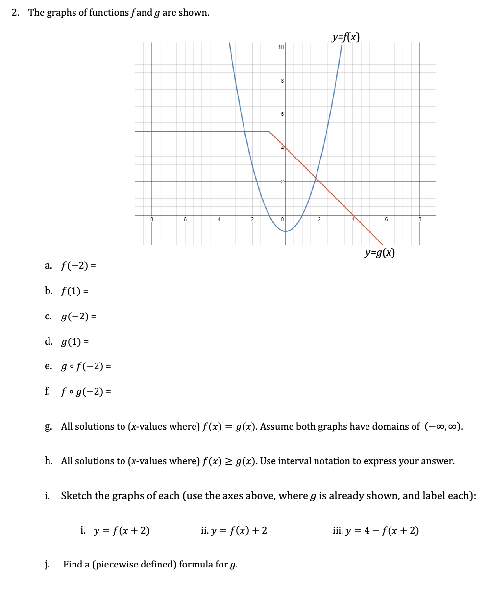 Solved 2. The graphs of functions fand g are shown. y=g(x) | Chegg.com