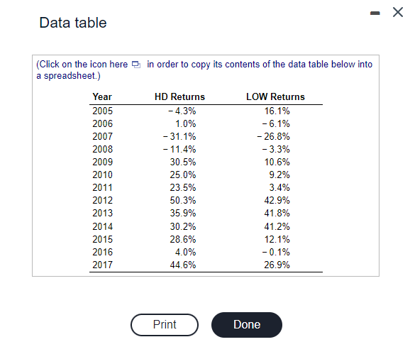 Solved The following table, , contains annual returns for | Chegg.com