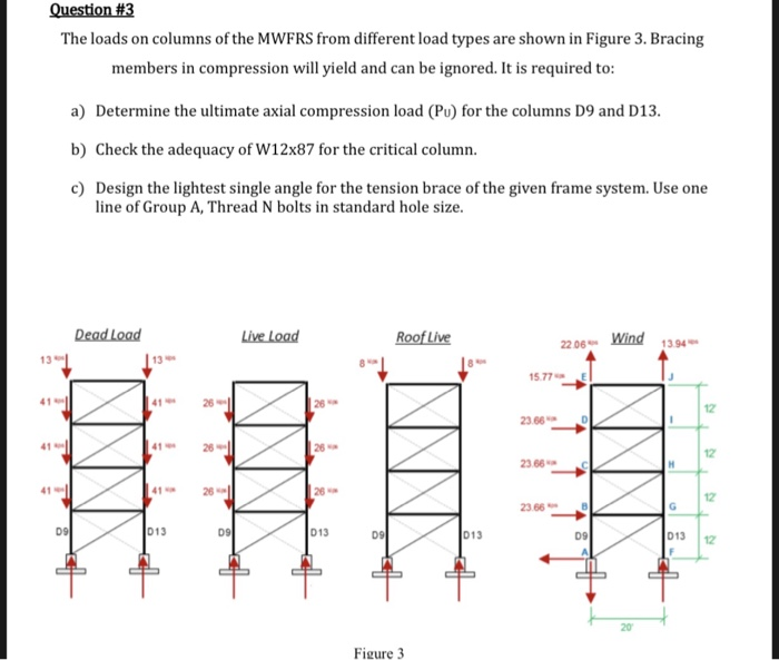 The loads on columns of the MWFRS from different load | Chegg.com
