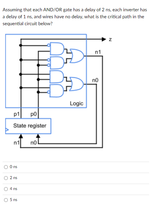 Solved Assuming that each AND/OR gate has a delay of 2ns, | Chegg.com