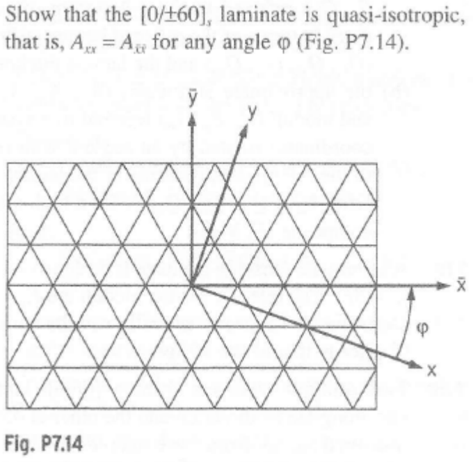 Solved Show that the [0/±60], laminate is quasi-isotropic, | Chegg.com