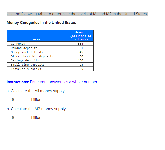 Solved Use the following table to determine the levels of M1 | Chegg.com
