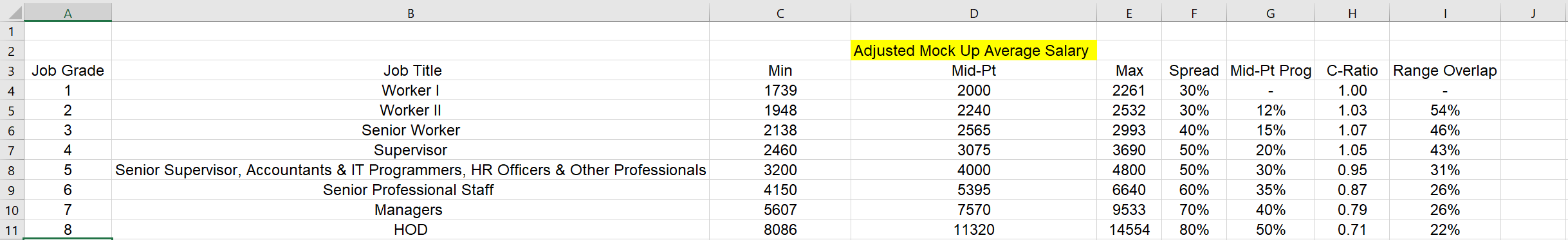 Solved Question 1 - Related to Human Resource Topic!The | Chegg.com