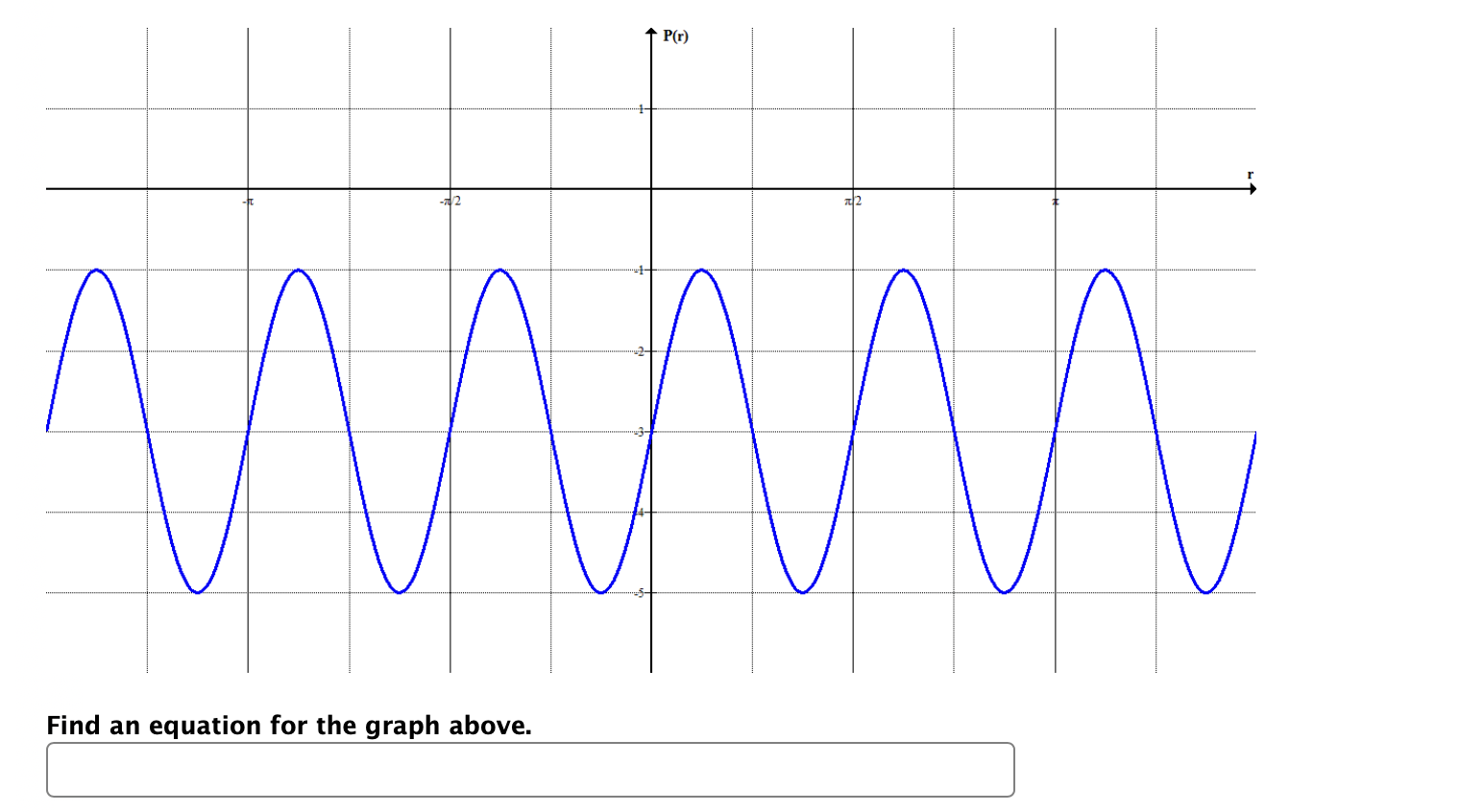 Solved Find an equation for the araph above. | Chegg.com