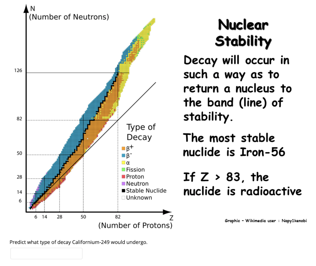 Solved N (Number of Neutrons) 126 Nuclear Stability Decay | Chegg.com