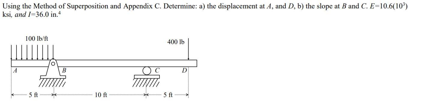 Solved Using the method of superposition and appendix C. | Chegg.com