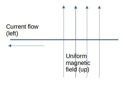 Solved 6.) A copper wire flows 1.1 A of current. It’s placed | Chegg.com
