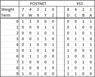 YOUR TASK – First, complete the table converting from | Chegg.com