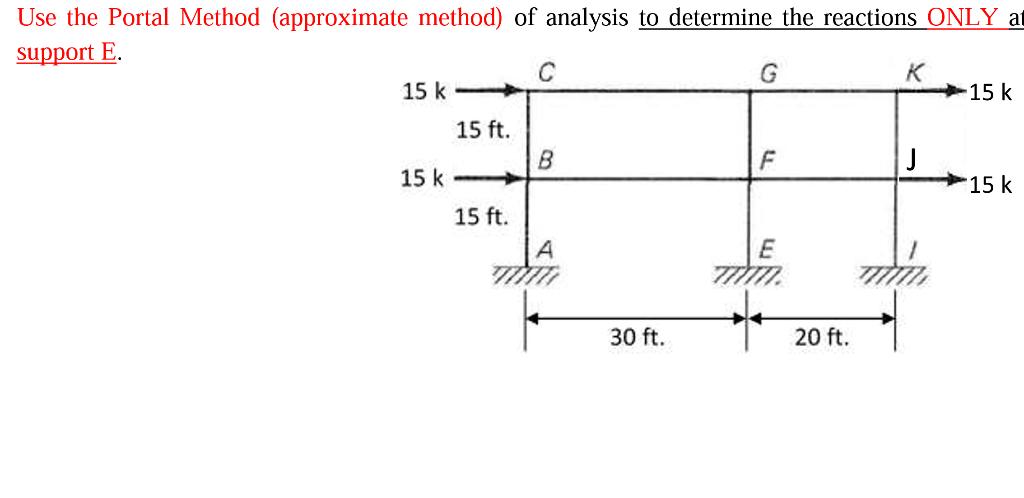 Solved Use the Portal Method (approximate method) of | Chegg.com