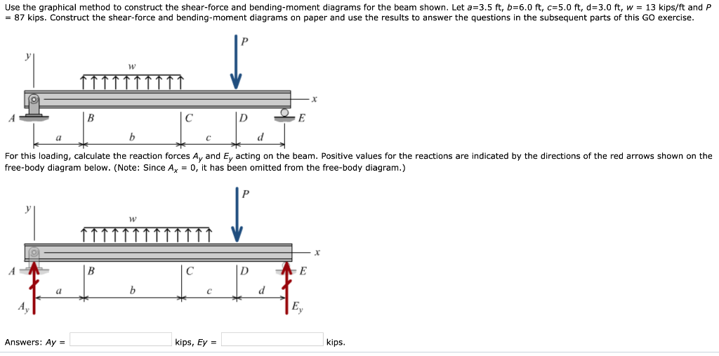 Solved Use the graphical method to construct the shear-force | Chegg.com