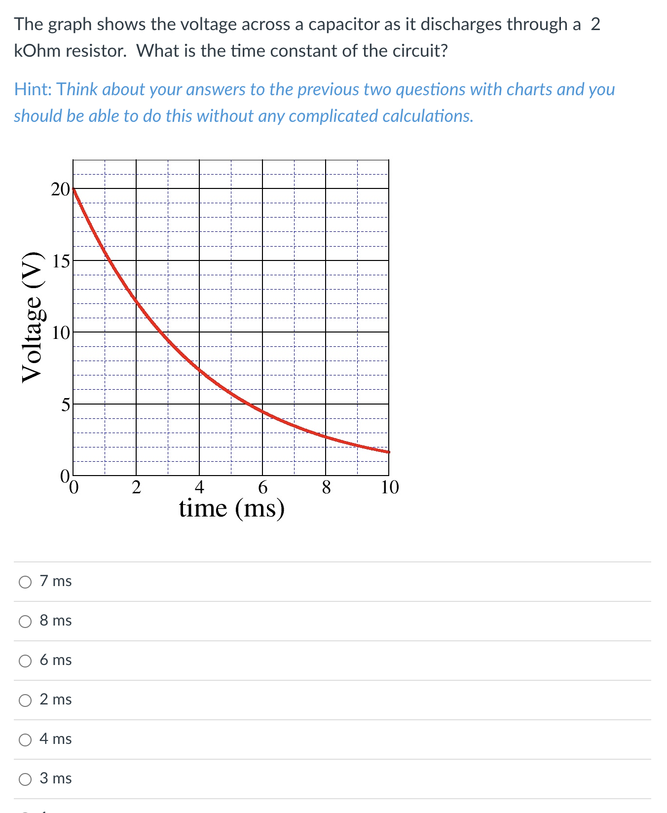 Solved The graph shows the voltage across a capacitor as it | Chegg.com