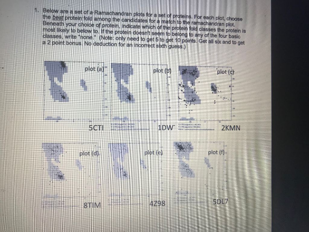 Protein #1 Fold class Ram. Plot Protein #2 Fold class | Chegg.com