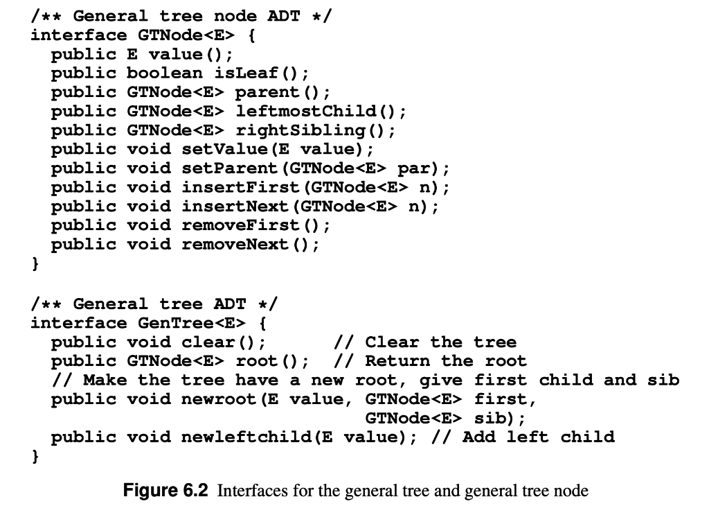 Design a Generic General Tree that contains | Chegg.com