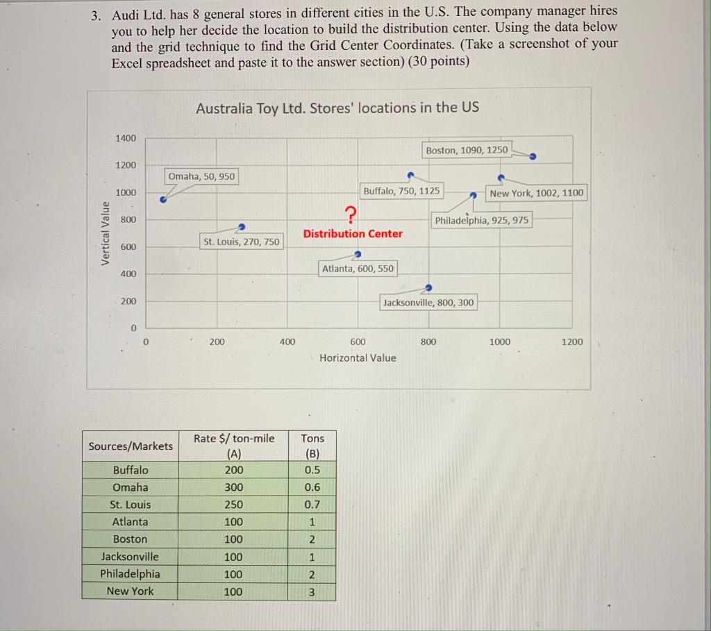 Solved 3. Audi Ltd. has 8 general stores in different cities | Chegg.com