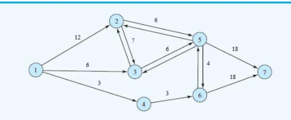 Solved Problem 6-23 (Algorithmic) Find the shortest route | Chegg.com
