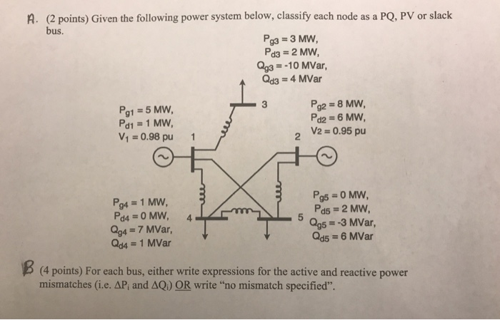Solved Power system problem. Please solve this problem and | Chegg.com