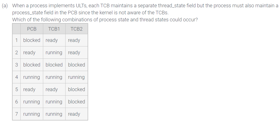 Solved (a) When a process implements ULTs, each TCB | Chegg.com