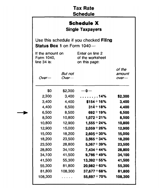 ***JAVA*** Income Tax Write a program which, given | Chegg.com