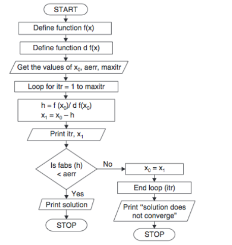 For turbulent flow, the Colebrook equation provides a | Chegg.com