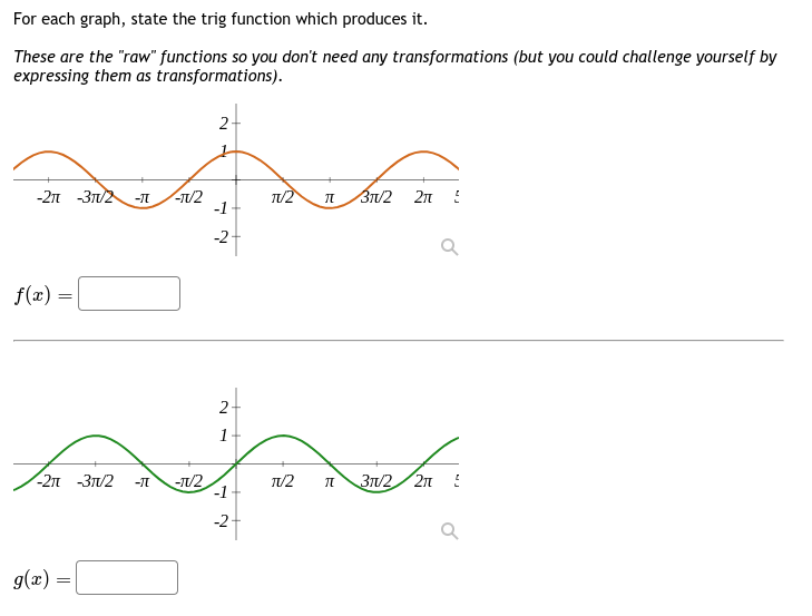 Solved For each graph, state the trig function which | Chegg.com