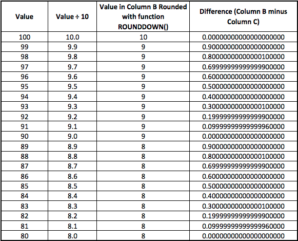 Solved Each embedded worksheet illustrates one or more | Chegg.com
