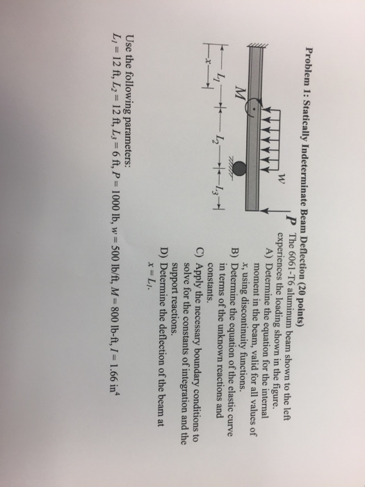 Solved Statically Indeterminate Beam Deflection The 6061-T6 | Chegg.com