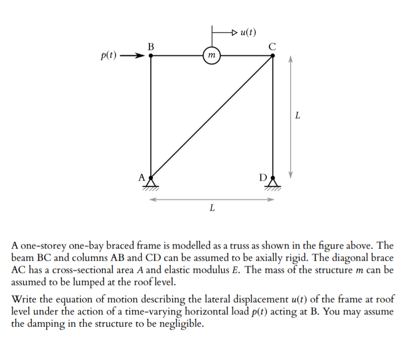 A one-storey one-bay braced frame is modelled as a | Chegg.com