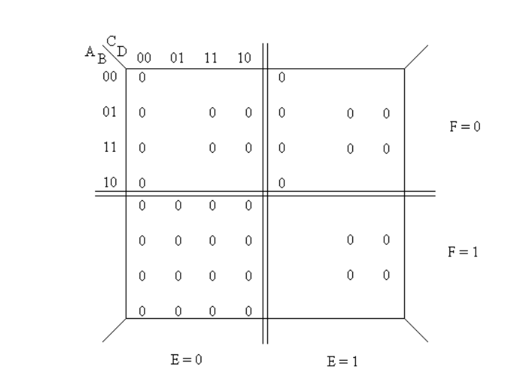 Solved 4.a. Use the Karnaugh map below to find the minimum | Chegg.com