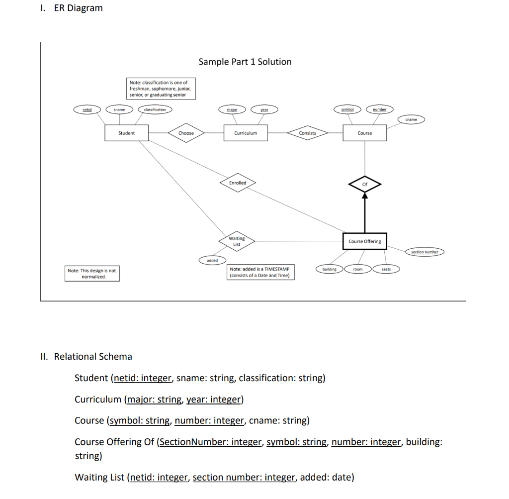 I need help writing the SQLs for the following | Chegg.com