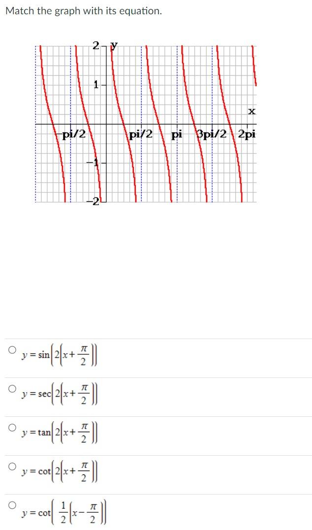 Solved Match the graph with its equation. | Chegg.com