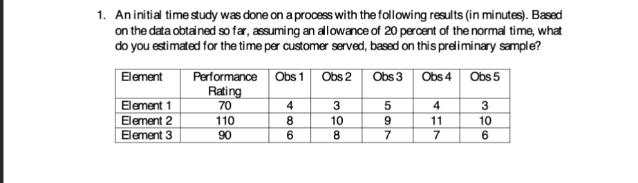 Solved An initial time study was done on a process with the | Chegg.com