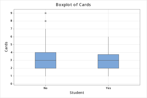 Solved I have completed the data, but I need help | Chegg.com
