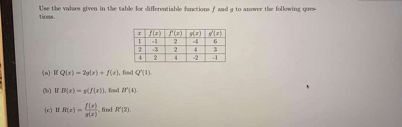 Solved Use the values given in the table for differentiable | Chegg.com