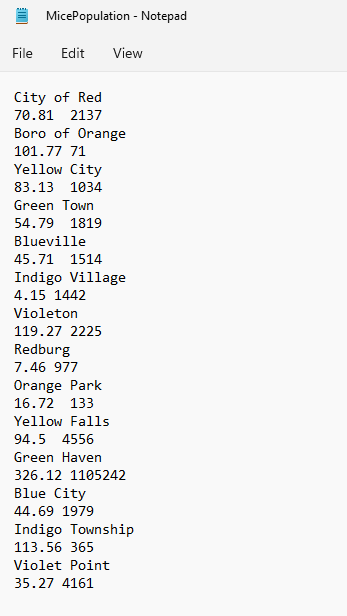Solved 三 MicePopulation - Notepad File Edit View City of Red | Chegg.com