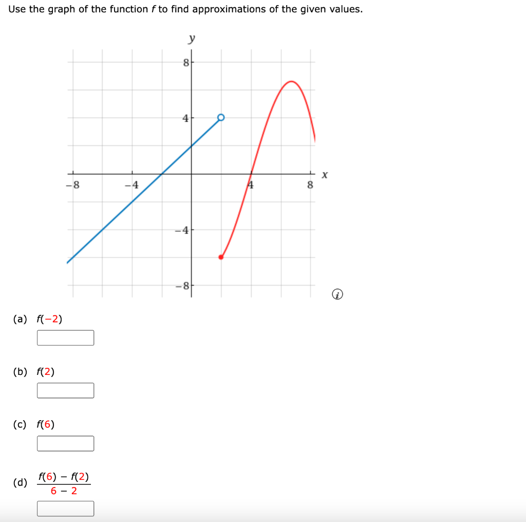 Solved Use the graph of the function f to find | Chegg.com