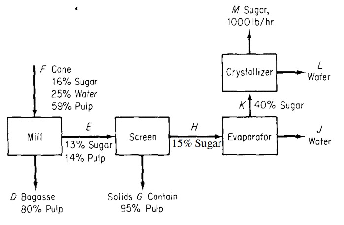Solved Figure shows the process and the known data. You are | Chegg.com