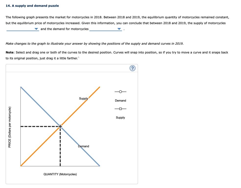 Solved 14. A supply and demand puzzle The following graph | Chegg.com