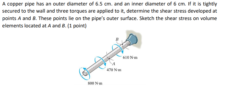 Solved A copper pipe has an outer diameter of 6.5 cm. and an | Chegg.com