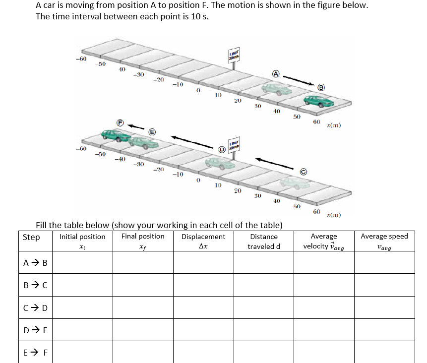 Solved A car is moving from position A to position F. The | Chegg.com