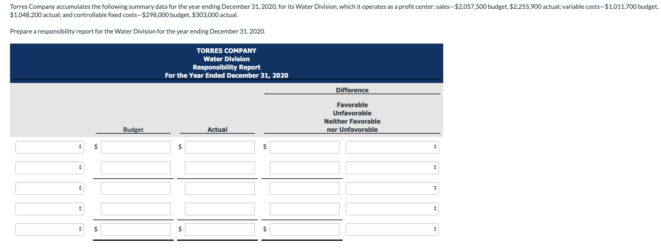Solved Torres Company accumulates the following summary data | Chegg.com