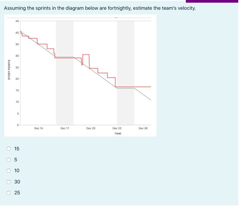 Solved Assuming the sprints in the diagram below are | Chegg.com