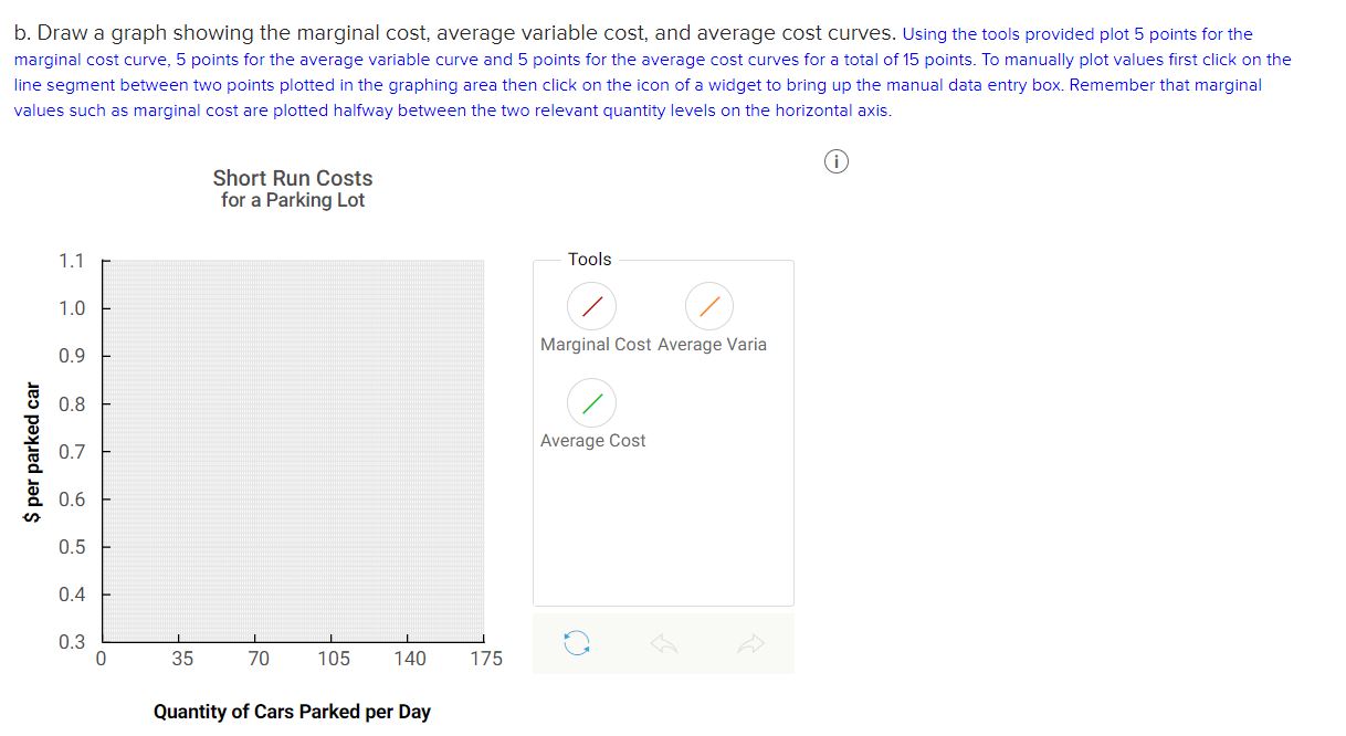 b. Draw a graph showing the marginal cost, average | Chegg.com