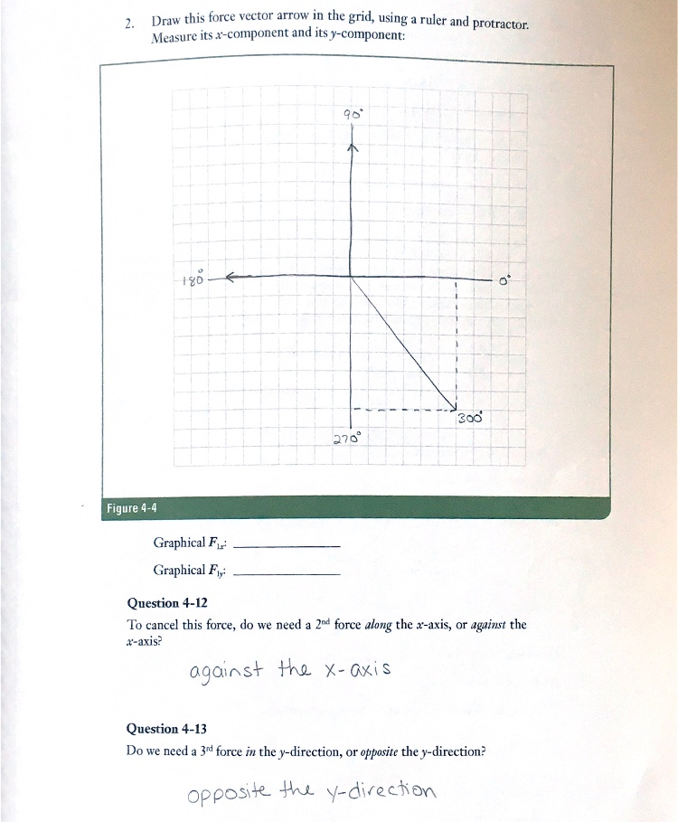 6. Experimentally find the angle and total hanging | Chegg.com
